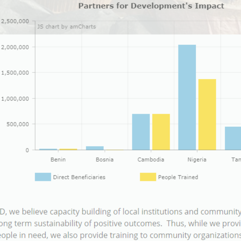 Partners for Development » Blog Archive » Impact